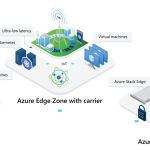 微软正式发布边缘计算平台Azure Edge Zones , 征战亚马逊Wavelength